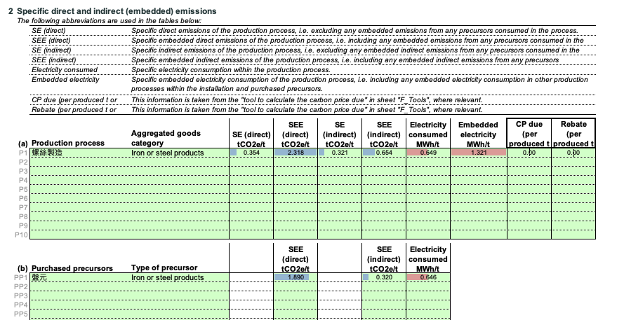 CBAM表格-Summary_Processes - 國際碳協股份有限公司